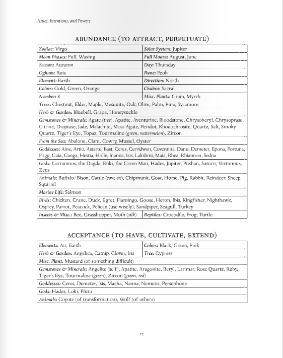 Llewellyn’s Complete Book of Correspondences – Sabbat Box